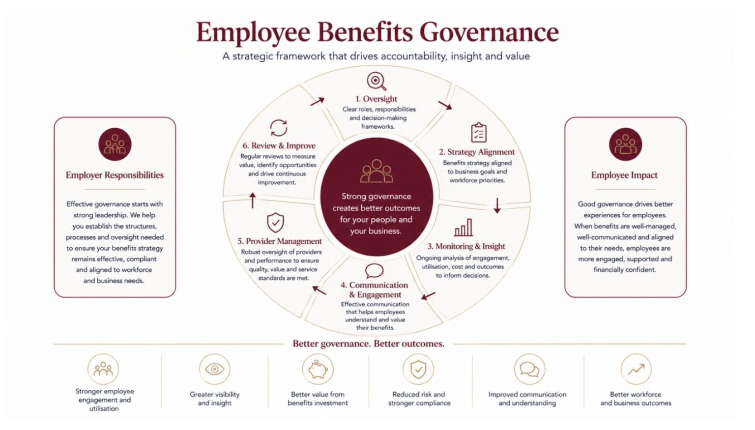 Employee Benefits Solutions | Mattioli Woods